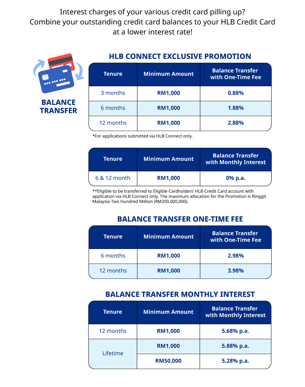 Promotions | Apply for HLB Quick Cash, Balance Transfer or Flexi ...