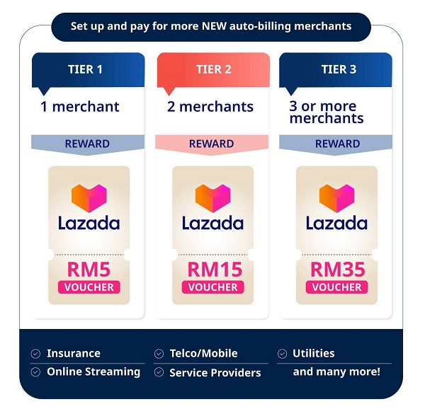 Get up to RM35 Lazada vouchers for your auto-billing payments - Hong ...