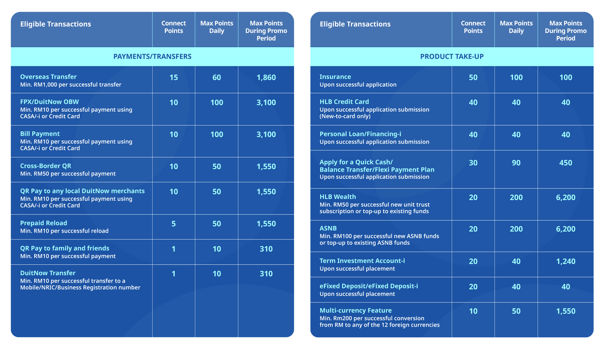 HLB Connect - Ring in the new year with great rewards