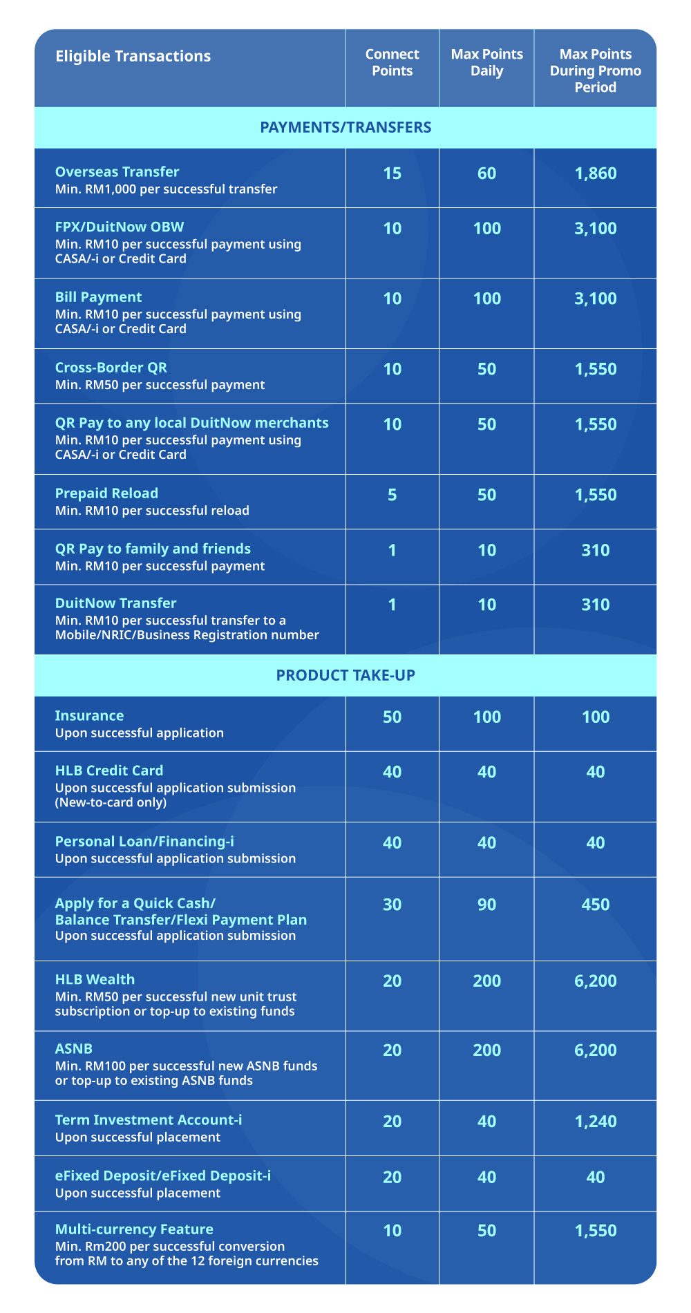 HLB Connect December Points Tracker HLB Connect December Points Tracker